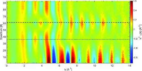 Operando Sb K Edge Exafs Spectra Collected Upon Sodiation Desodiation