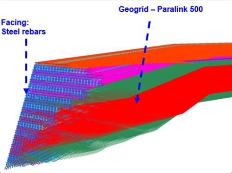 Numerical Representation Of The Geogrid Wall And Facing Download