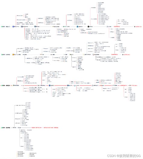 【漏洞挖掘 】 通用型漏洞挖掘思路技巧 Csdn博客