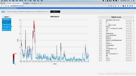 计算机毕业设计django大模型弹幕情感分析可视化 B站弹幕可视化 Python视频数据分析 视频可视化 机器学习 深度学习 Python