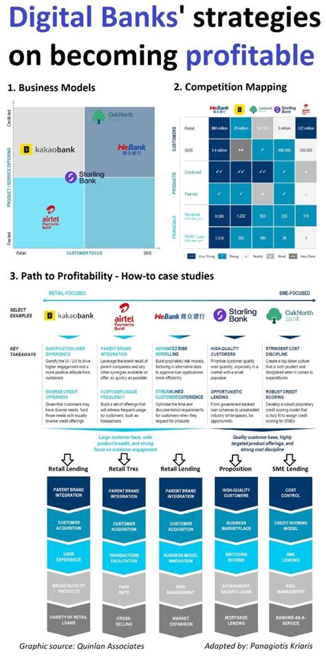 Yun Zheng Posted On Linkedin