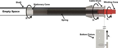 Who Makes Torquemaster Garage Door Springs Grtoqi