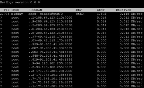 Memantau Penggunaan Bandwidth Per Proses Secara Real Time Dengan
