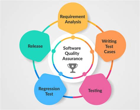 Expert Manual Testing Api Testing And Performance Testing By Muhammadnaum292 Fiverr