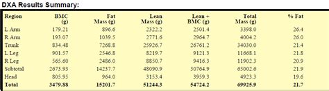 Services 1 Inner West Allied Health Centre