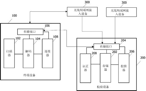 Wireless Local Area Network Access System And Method Eureka Patsnap