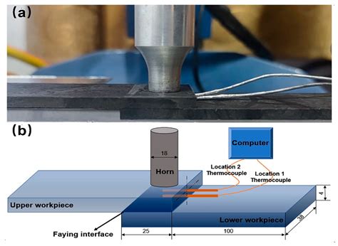 Ultrasonic Welding Of Plastics And Polymeric Composites