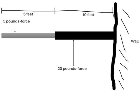 In Math Piecewise Functions Are Lines Curves On Graphs Made Up Of 2 Or… Dale H Mittelstaedt