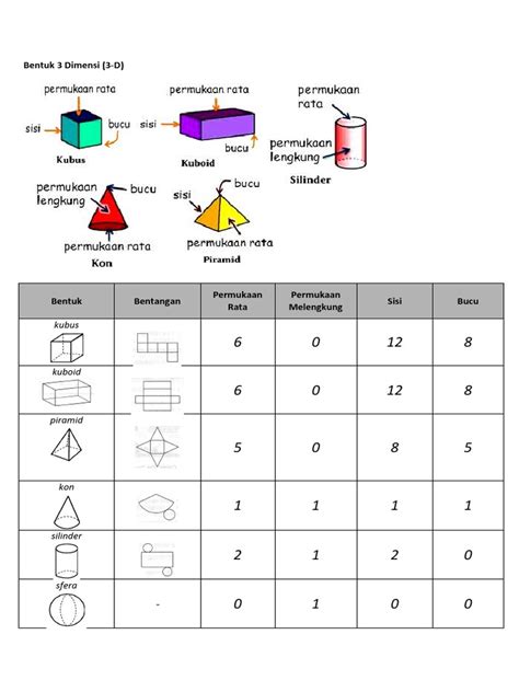 Bentuk 3 D And 2 D Pdf