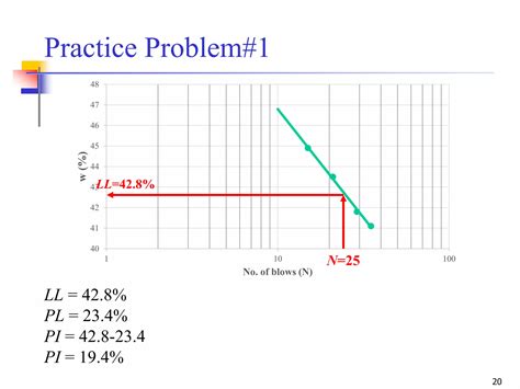 Geotechnical Engineering I [lec 9 Atterberg Limits] Ppsx