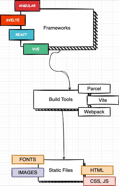 a beginner s guide to web deployment dev community
