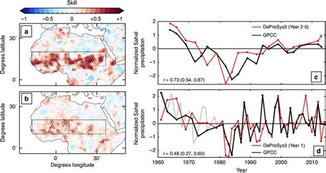 Skilful Predictions Of Summer Rainfall In The Sahel Ab Spatial
