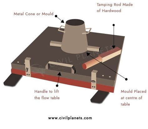 Flow Table Test Of Concrete Lab Test Illustration Civil Planets