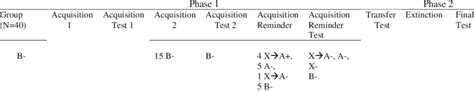 Design Of The Experiment Download Table