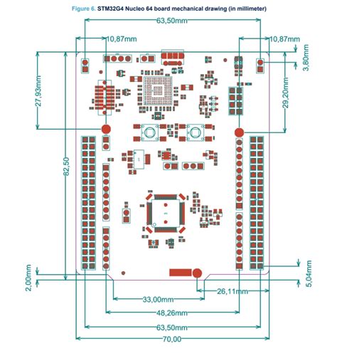 برد توسعه Stm32 Nucleo G431rb