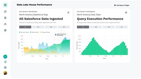 Grax Salesforce Data Protection For Data Lifecycle Management