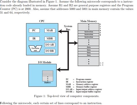 Solved Consider The Diagram Illustrated In Figure Assume Chegg