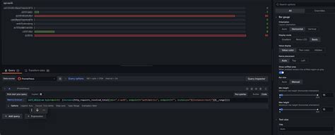 Sort Results In Bar Gauge Not Working Prometheus Metrics Bar Gauge