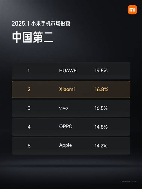 哪吒2位居全球影史票房第六