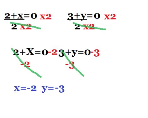 Endpoint Formula Micheal S Digital Profolio Portfolio