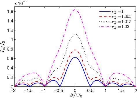 Color Online Fraunhofer Type Magnetic Diffraction Pattern For A