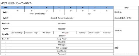 mqtt协议 数据报文解析 mqtt ack csdn博客