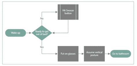 Visio Data Visualizer Converts Excel Into A Diagram Microsoft Office Office Watch