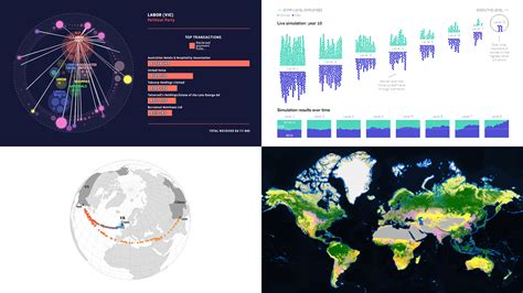 Anychart ⏰ Time For Dataviz Weekly Come Check Out The