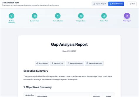 Gap Analysis Tool Bridge Performance Gaps And Plan Strategy