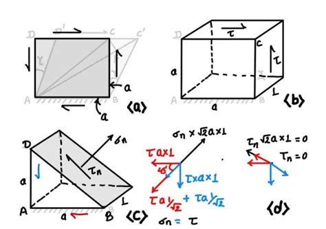 Relation Between Elastic Constants Eigenplus