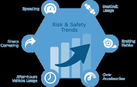 Safety For Fleets Fleetistics