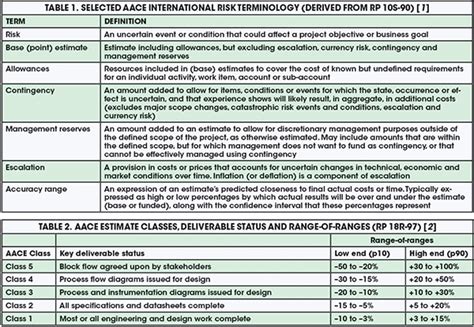 Improve Your Contingency Estimates For More Realistic Project Budgets