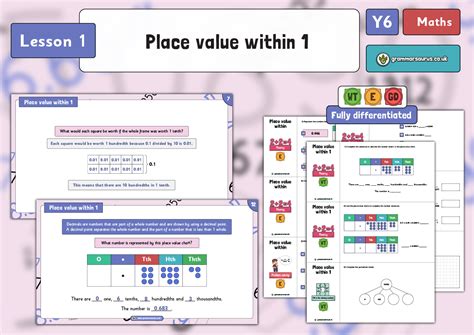 Year 6 Decimals Place Value Within 1 Lesson 1 Grammarsaurus