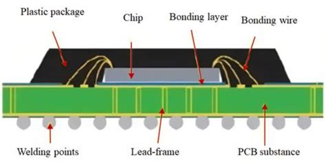 Schematic Diagram Of Integrated Circuit Download Scientific Diagram