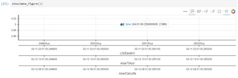 Datetime Axis Type Not Handling Timezone Correctly Issue Bokeh Bokeh Github