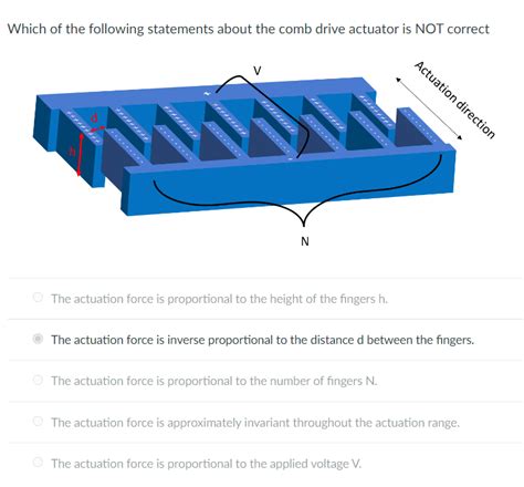 Solved Which Of The Following Statements About The Comb