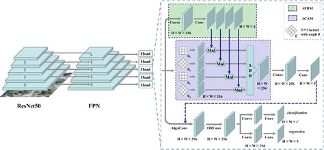 figure 1 from orientation first strategy with angle attention module