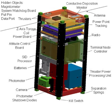 University Of Illinois Ion Cubesat Project