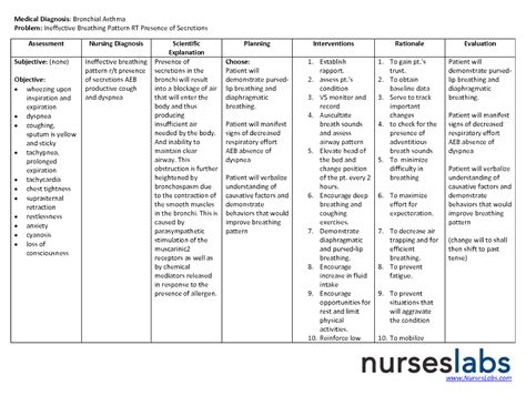 How To Formulate Nursing Diagnosis