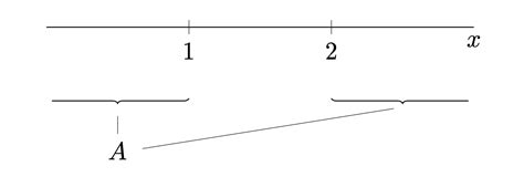 Tikz Pgf How Do I Format Curly Braces With Pgfplots TeX LaTeX Stack Exchange