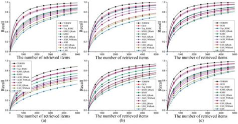 Algorithms Special Issue Algorithms For Pattern Recognition