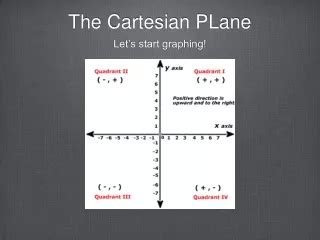 PPT Cartesian Plane PowerPoint Presentation Free Download ID 9506016