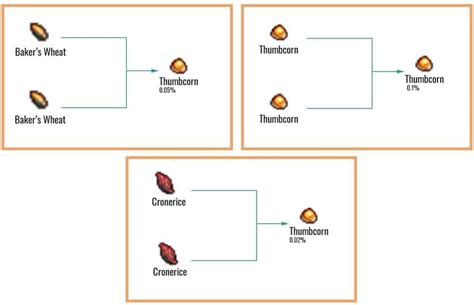 Cookie Clicker Garden Guide To Unlocking Every Seed