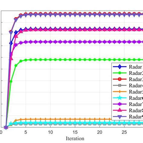 Radar Target Selection Initialization Radar Target Selection Download Scientific Diagram