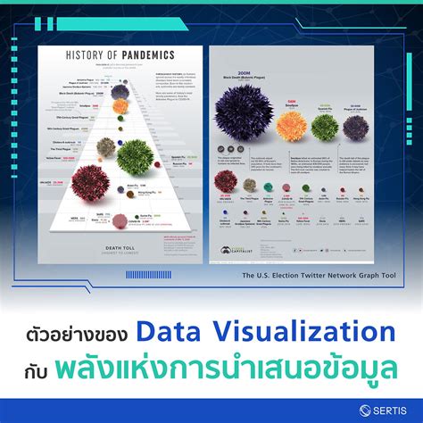 What Is Data Visualization Definition Benefits And Best Examples