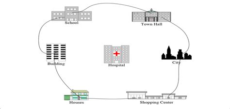 Allocation Of Health Resources Download Scientific Diagram