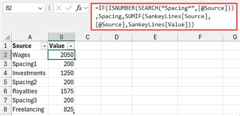 How To Create Sankey Diagram In Excel