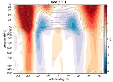 Change Y Axis Scaling Midway Through The Data Range Via Python Matplotlib Stack Overflow