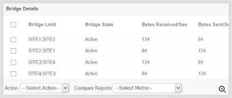 Oracle Tuxedo Monitoring