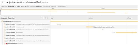 Creating A JUnit Extension For Tracing Tests With OpenTelemetry